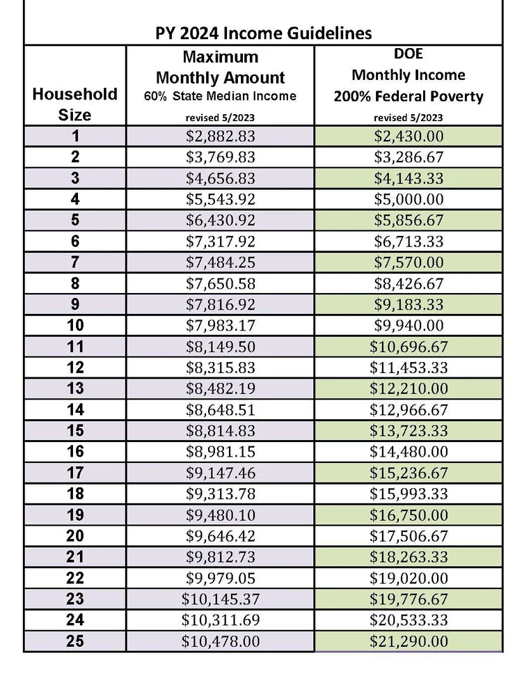 Weatherization — Maravilla Foundation
