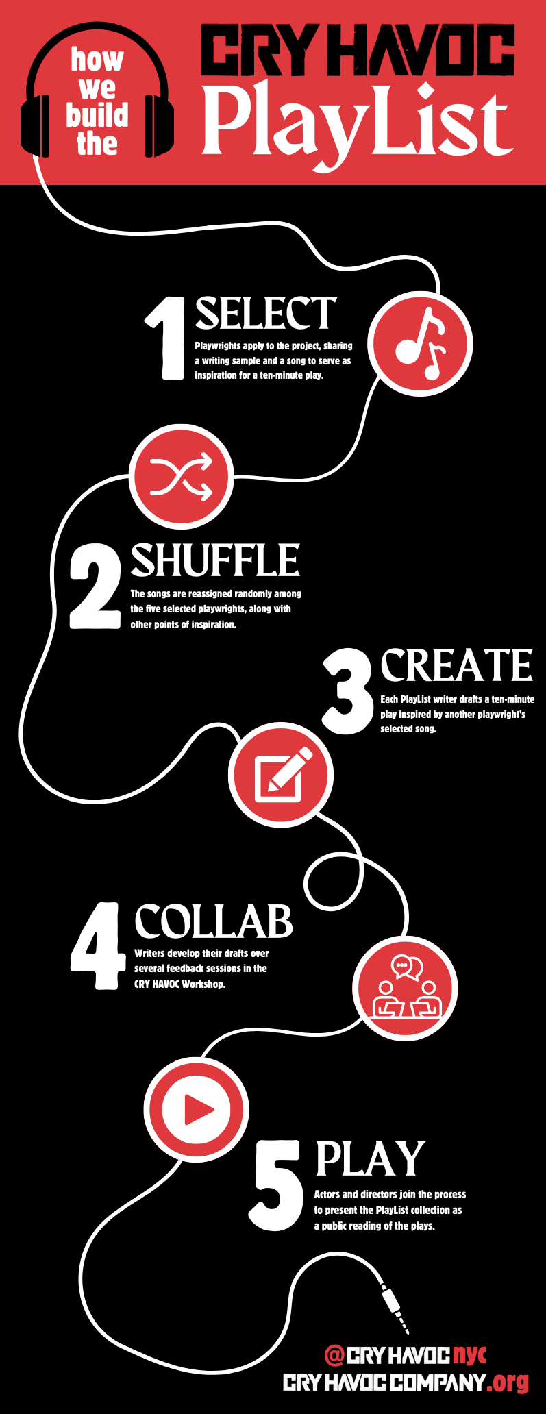 PlayList — The CRY HAVOC Company