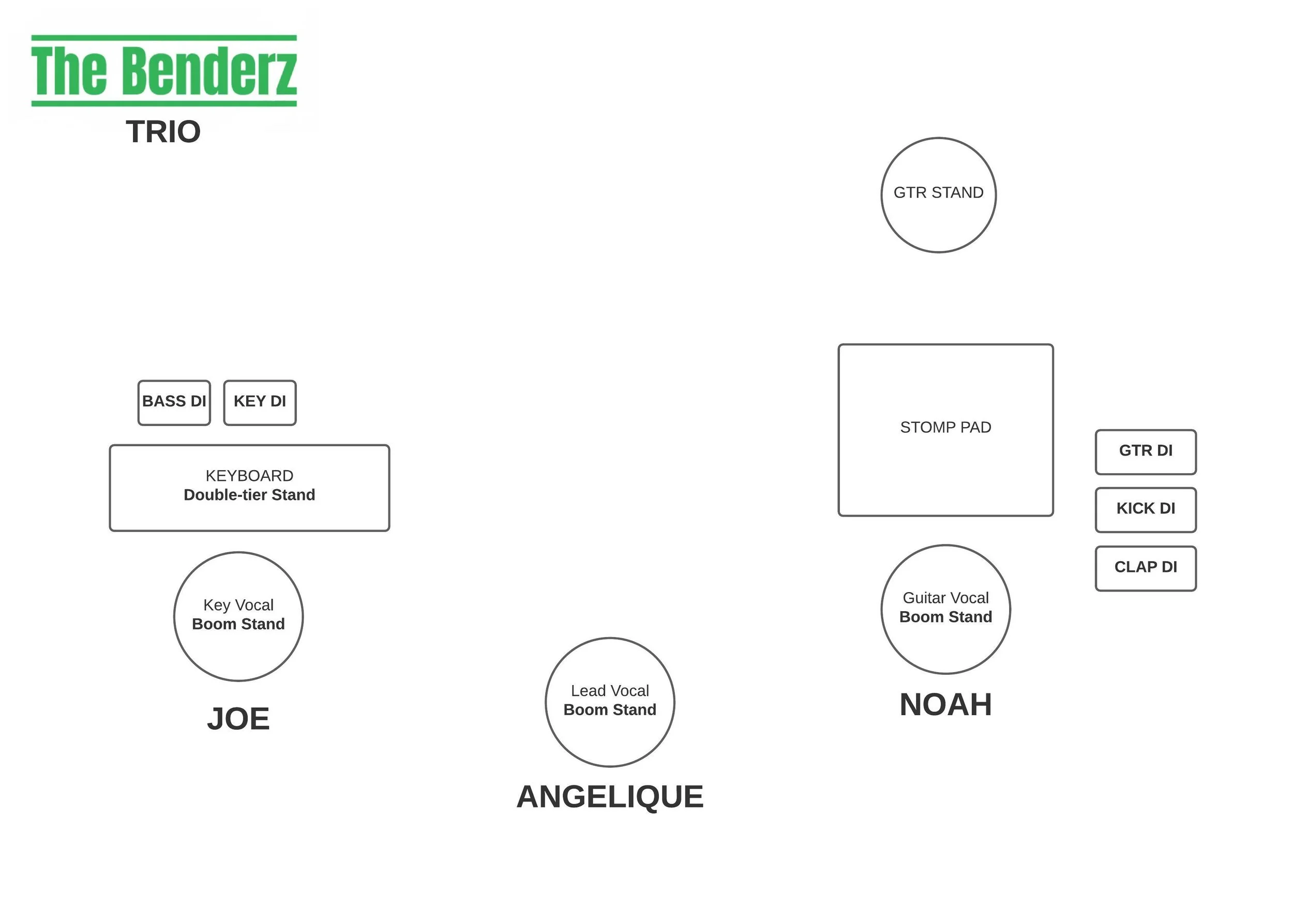 STAGEPLOT — The Benderz