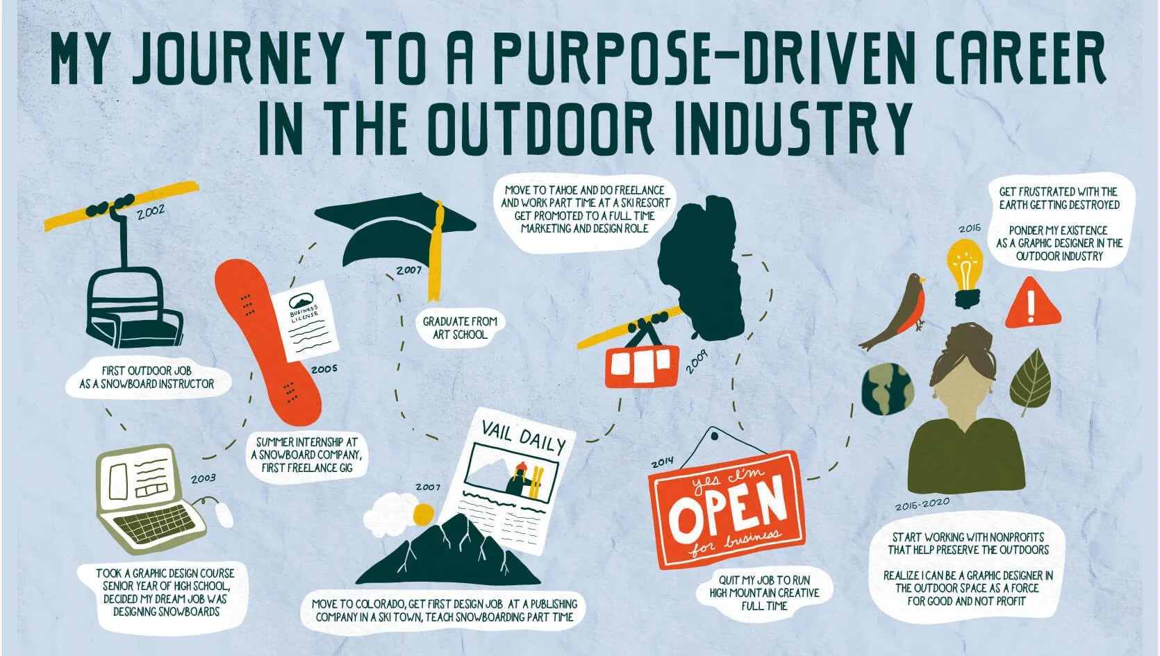 How I Created A Purpose-Driven Career In The Outdoor Industry — High ...