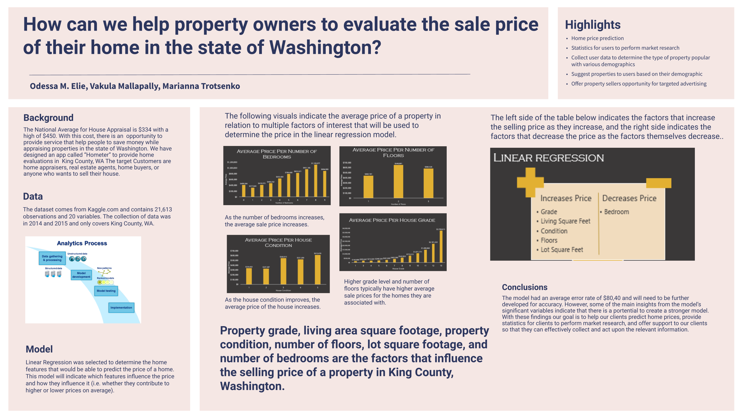 Datafolios — The Data Model