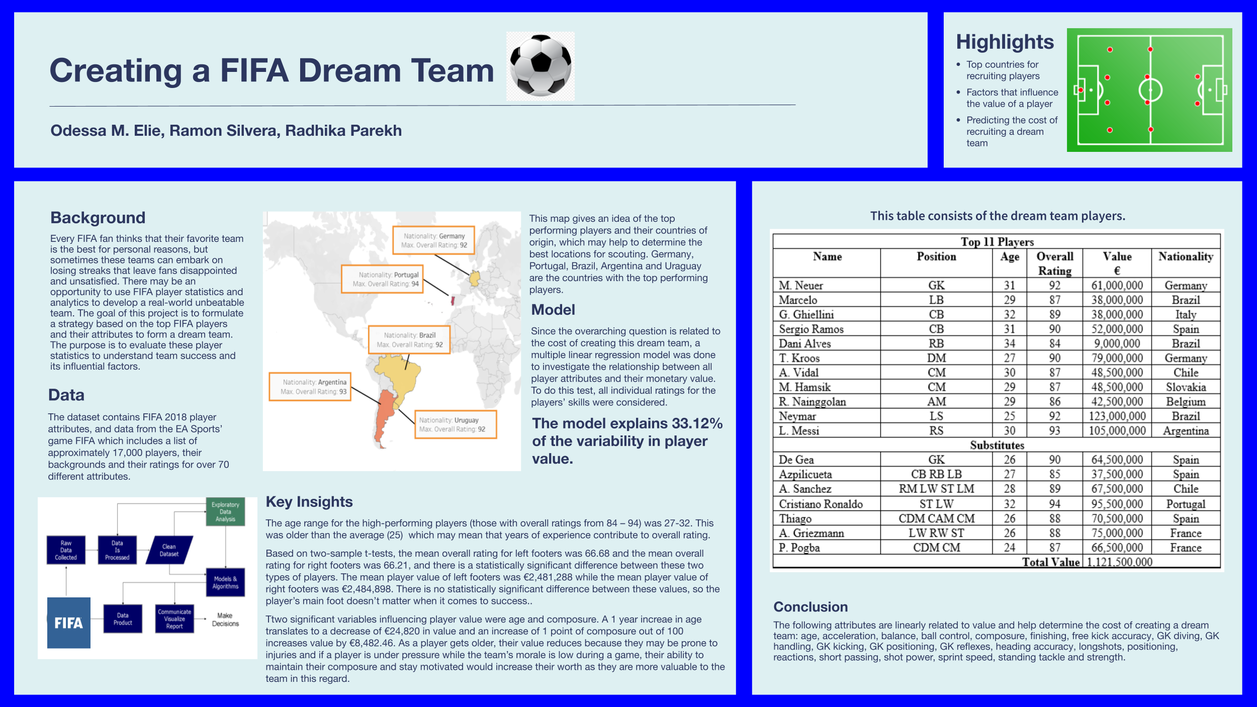 Datafolios — The Data Model