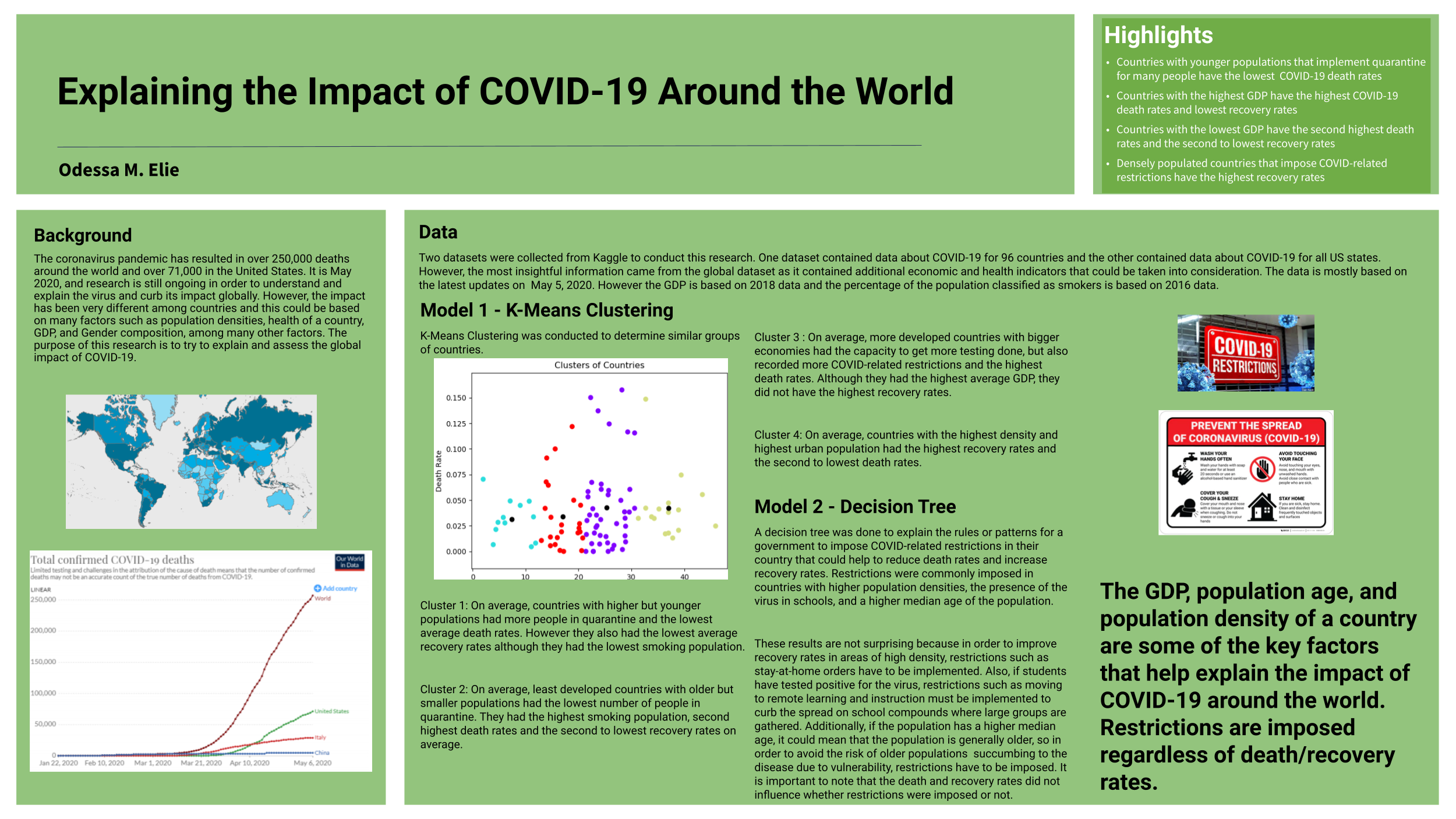 Datafolios — The Data Model