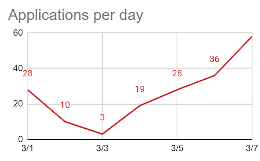 NARIX by the Numbers: Montreal 2024 Edition! — NARIX