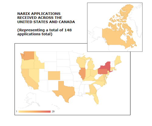Philly NARIX, by the numbers — NARIX