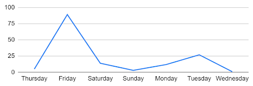 LA NARIX, by the numbers — NARIX