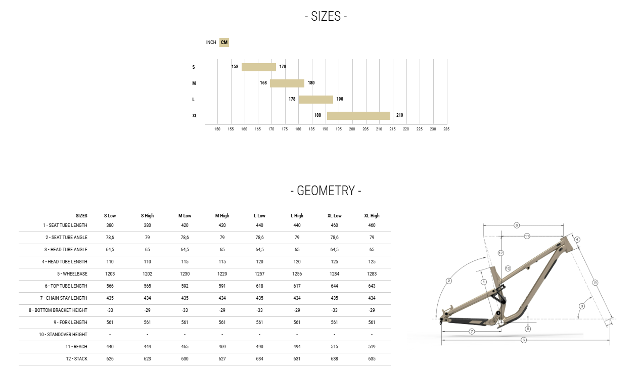 Commencal V4 Meta TR Review — Experienced Gear