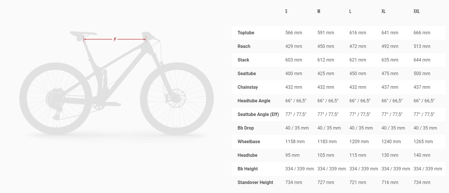 YT Izzo - A review in 2023 for a bike from three years ago ...