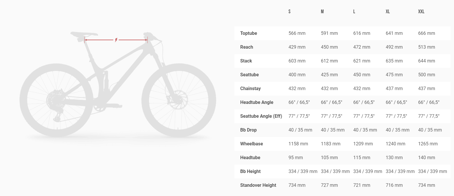 YT Izzo - A review in 2023 for a bike from three years ago ...