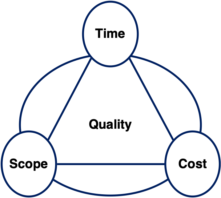 Project Management 101 — The Trainer Squared