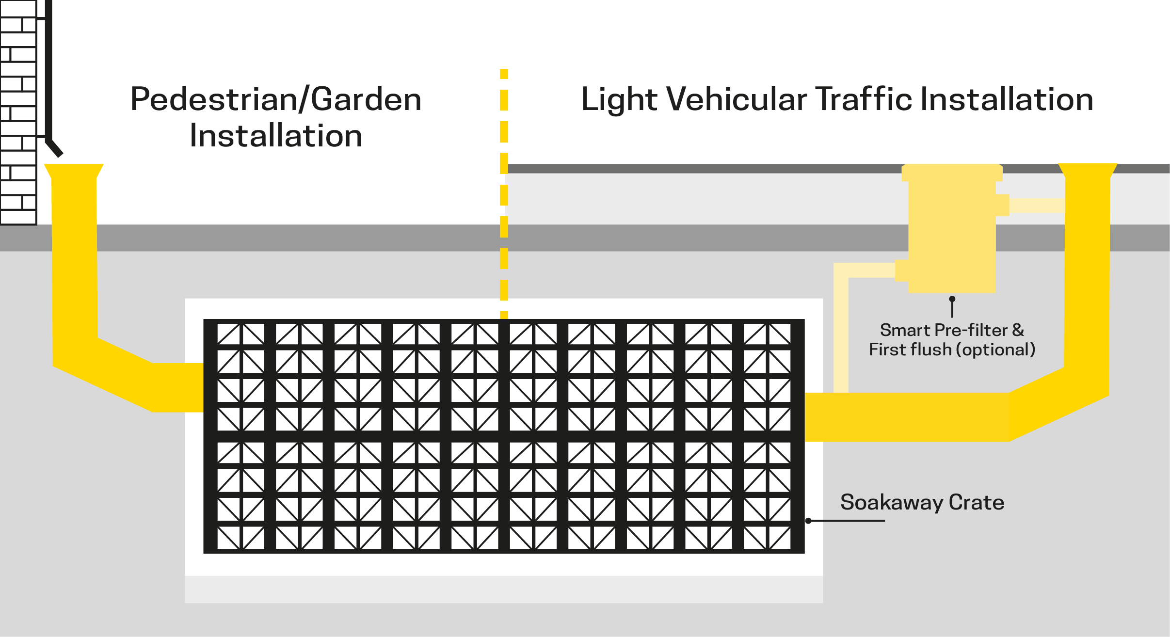 Rainwater Soak Aways | Smart Drainz