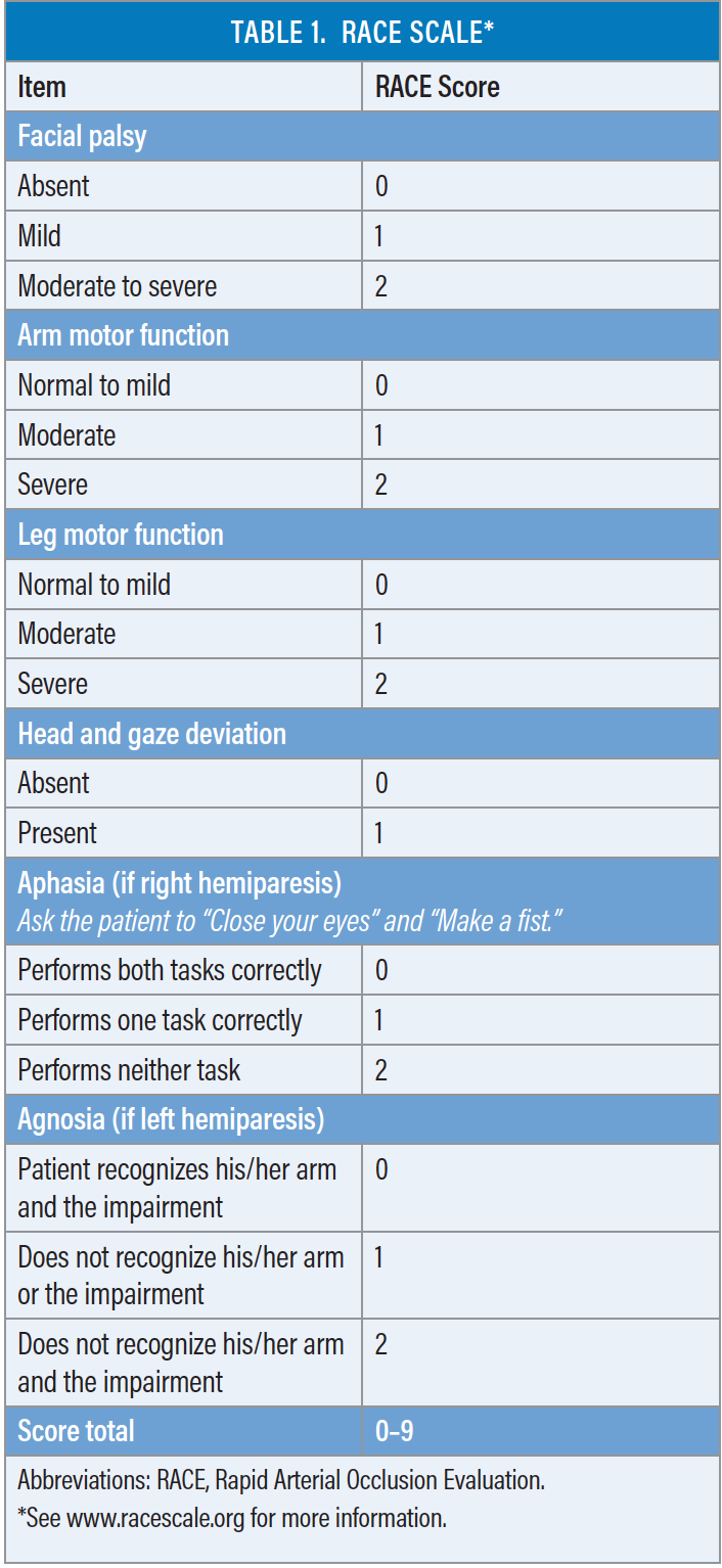 The Rundown on Different Stroke Scales — EMS.Aware