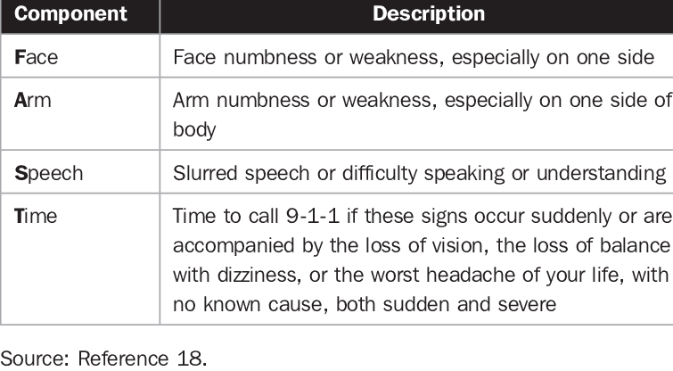 The Rundown on Different Stroke Scales — EMS.Aware