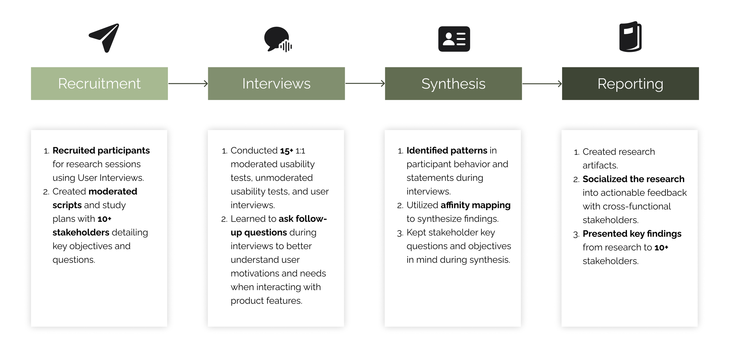 UX Research Intern @ Zendesk — Jorina Chen