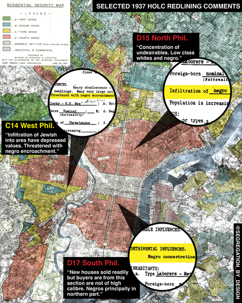 Redlining — SEGREGATION BY DESIGN