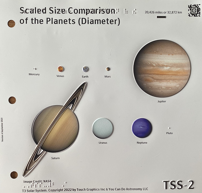 Solar System Size Comparison Chart