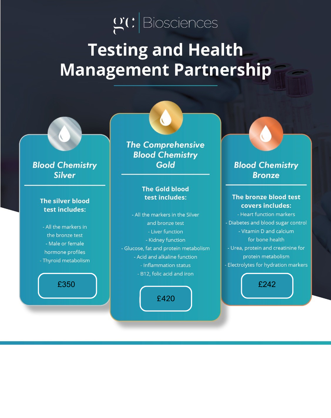 Comprehensive Blood chemistry test — LDN FIT CLUB
