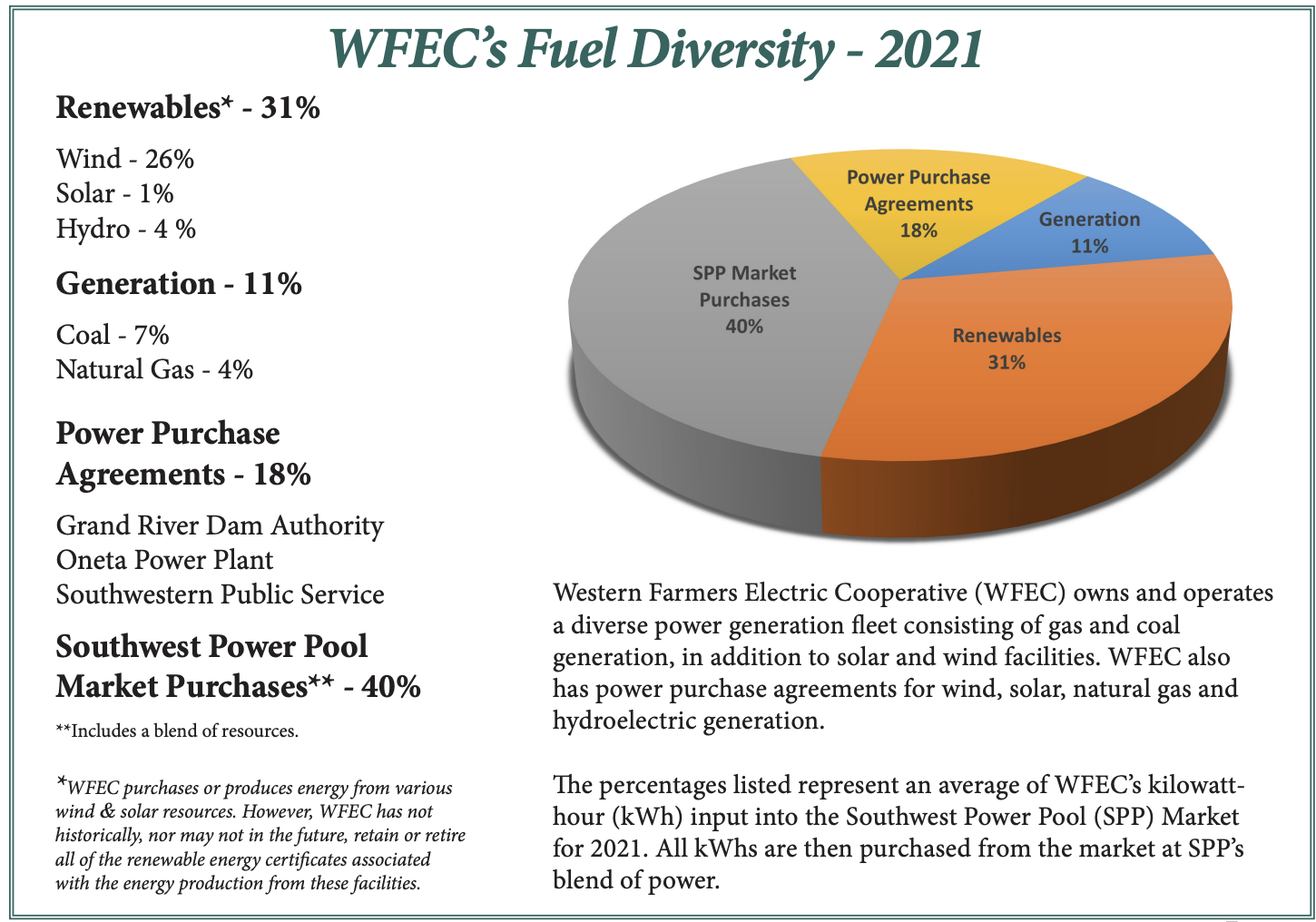 Our Story — Northwestern Electric Cooperative