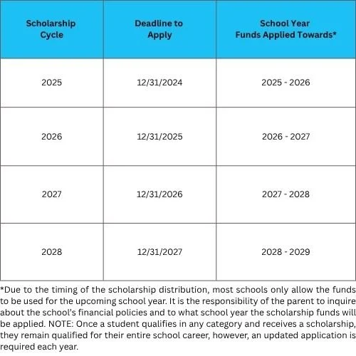 Parents — Pay it Forward Scholarships