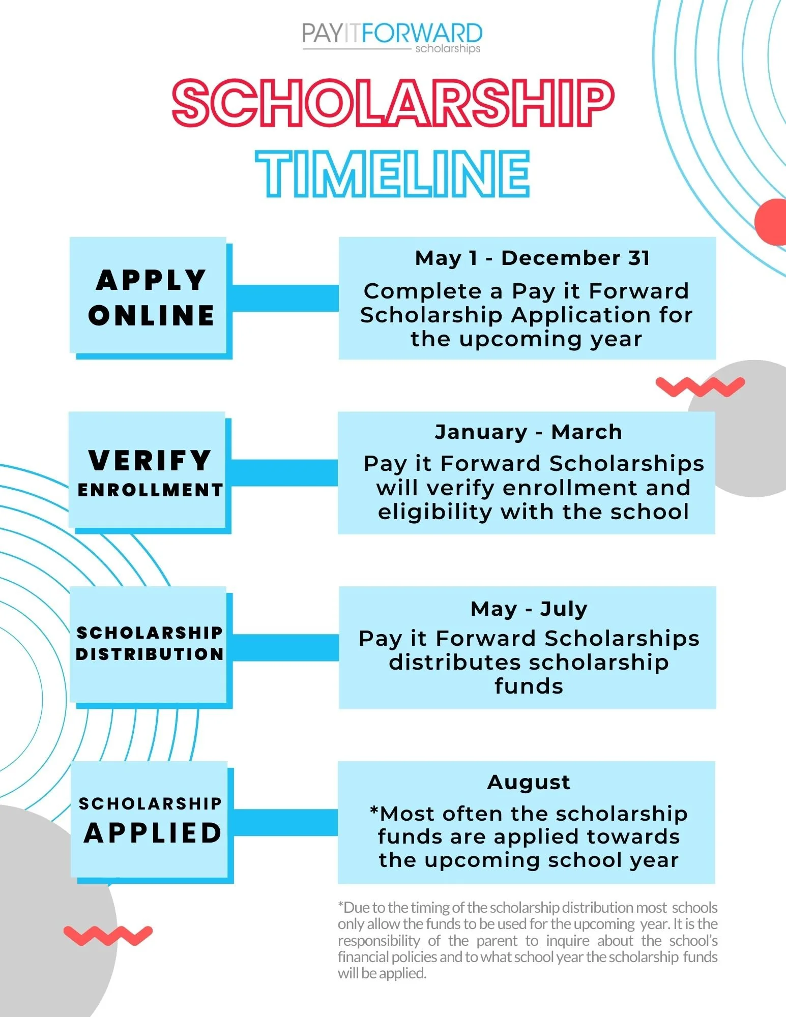 Schools Pay It Forward Scholarships