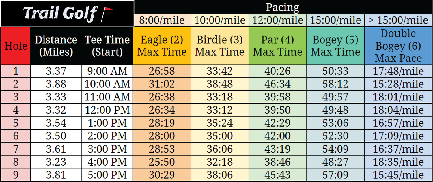Trail Golf Endurance Challenge — Trailblazer Running