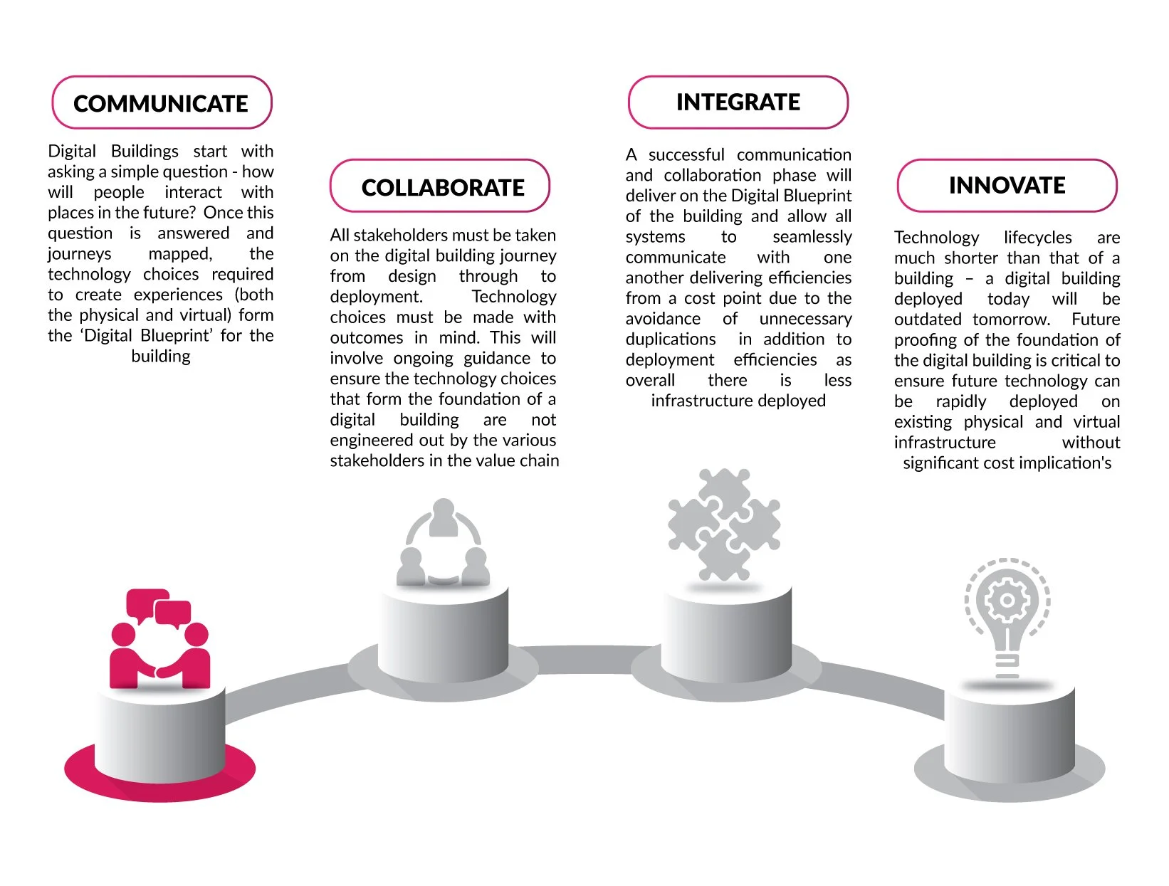emeseye | Master Systems Integrator