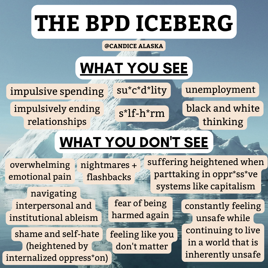 Understanding "Borderline Personality Disorder" — Candice Alaska