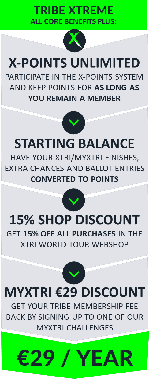 X-Points — XTRI World Tour