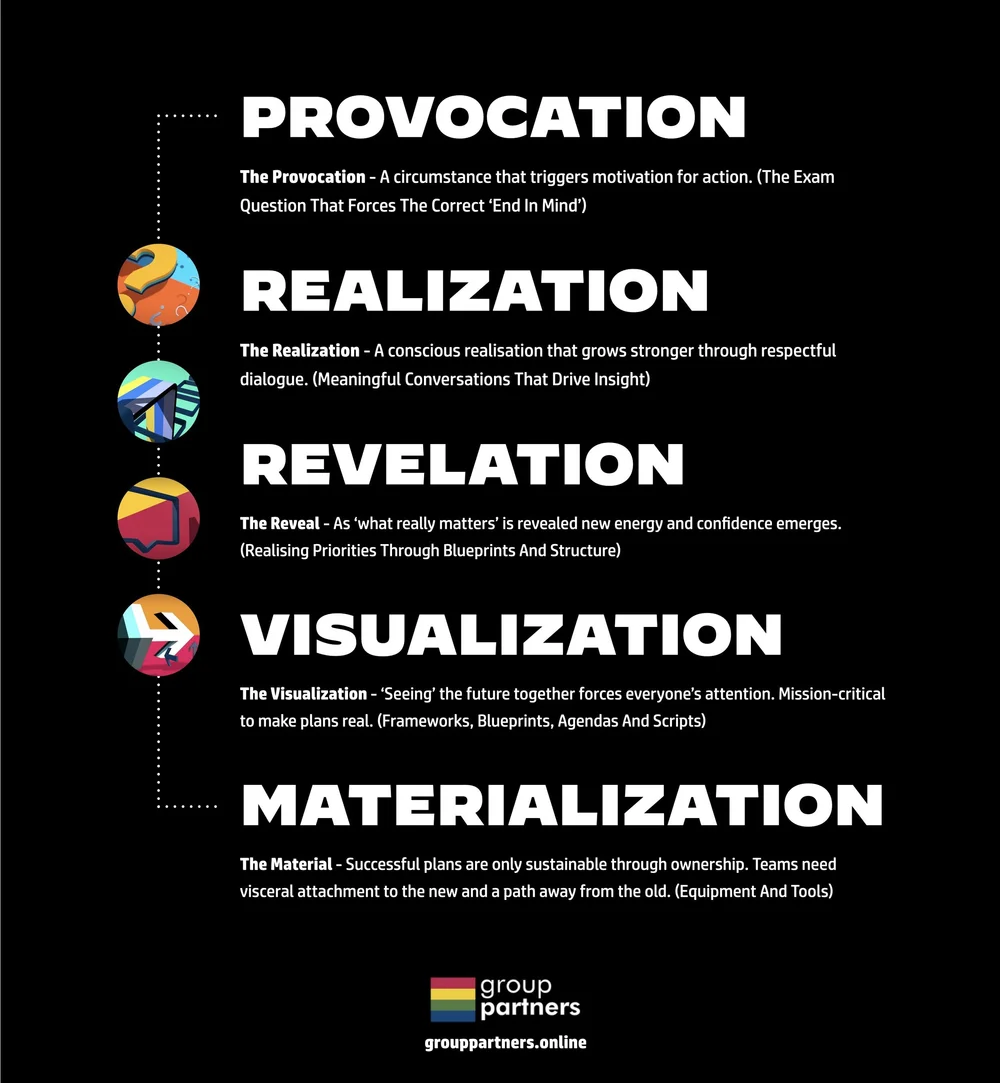 Provocation as Motivation to Action | Structured Visual Thinking ...