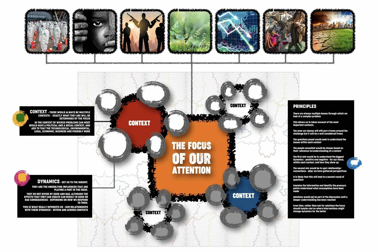 Thinking Systems Thinking - Problem Solving | Structured Visual ...