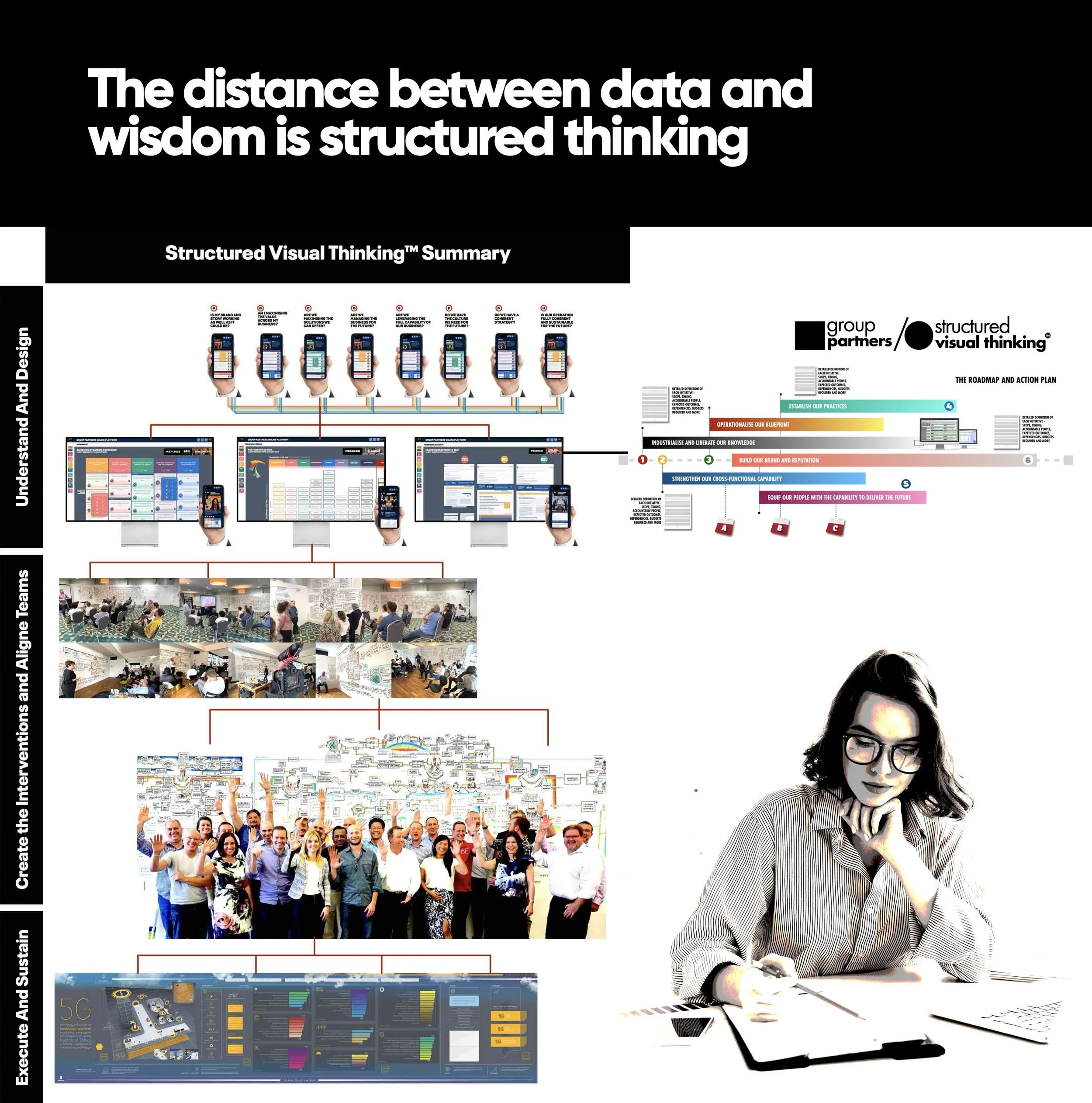 Structured Visual Thinking™ Official Website | Group Partners