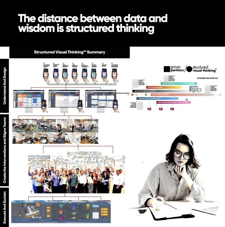 Structured Visual Thinking™ Official Website | Group Partners