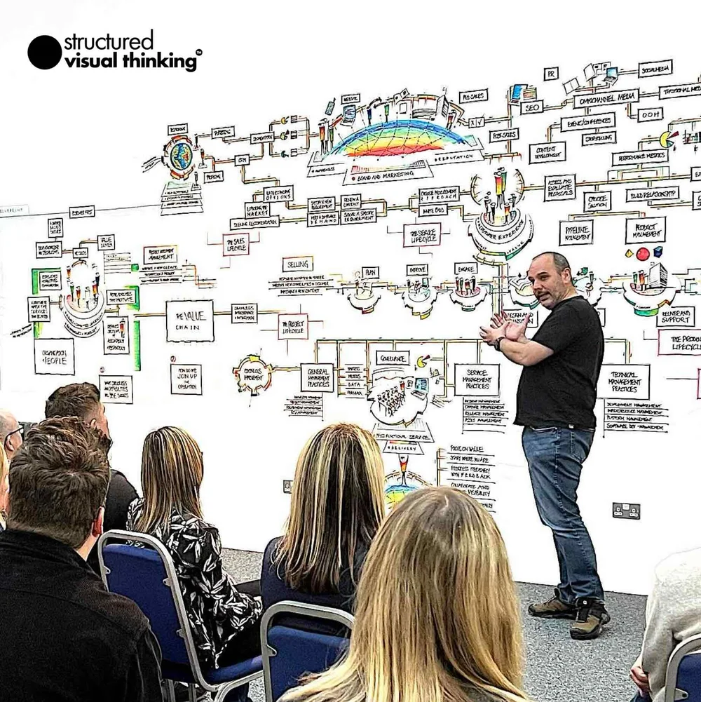 Structured Visual Thinking™ Official Website | Group Partners