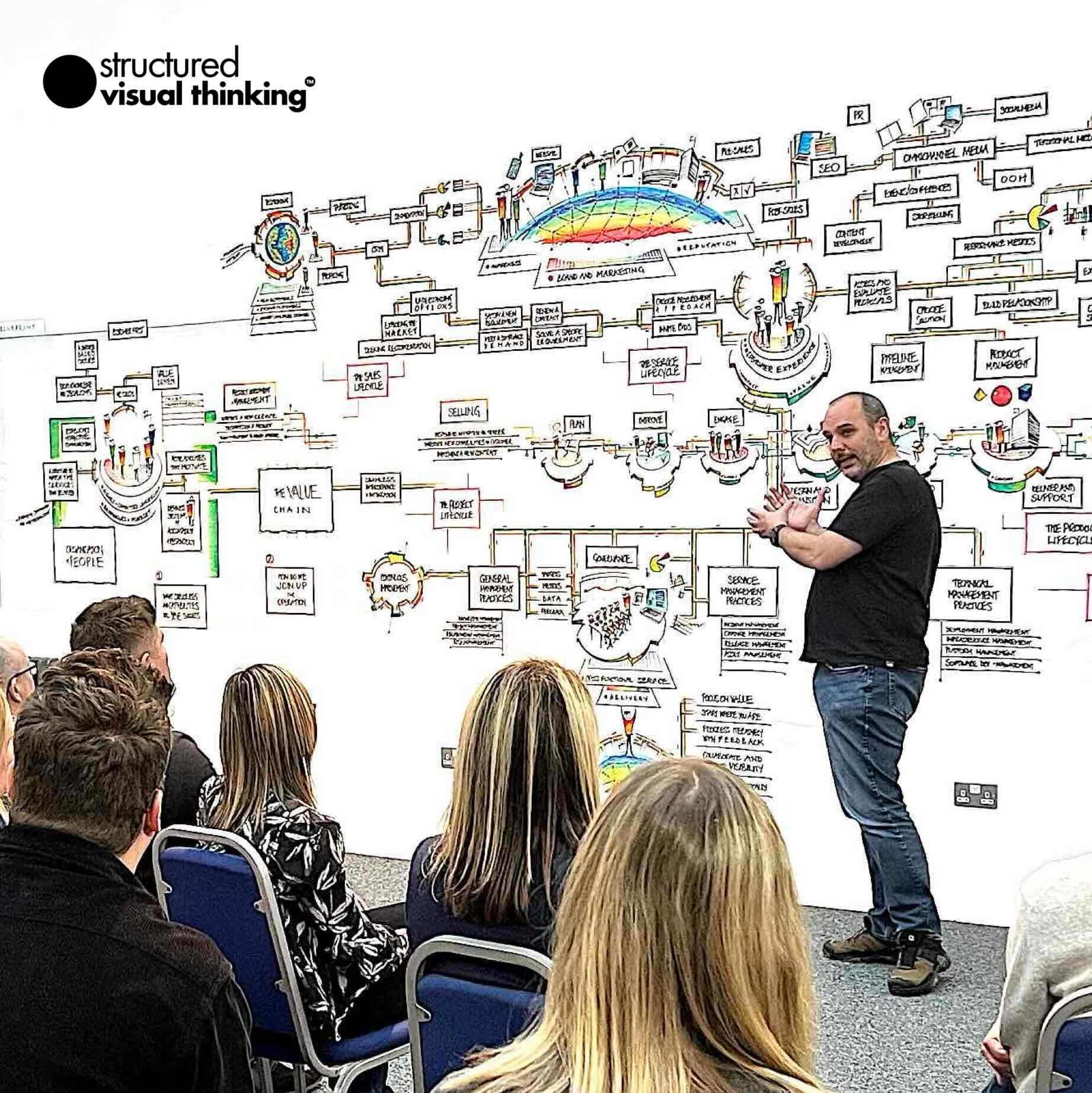 Structured Visual Thinking™ Official Website | Group Partners