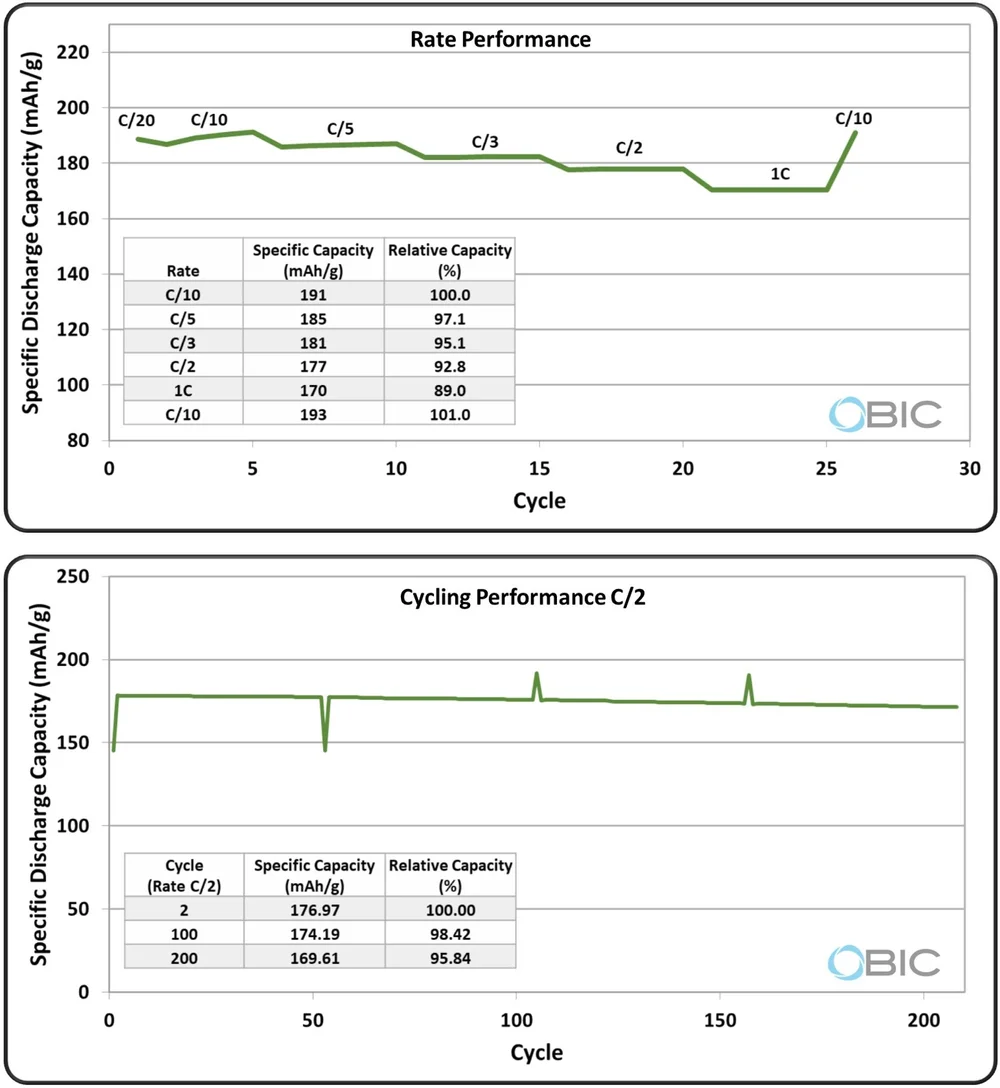 Recycled Graphite — X-BATT