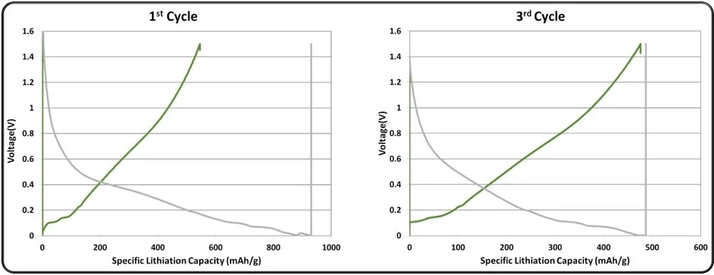 Recycled Graphite — X-BATT