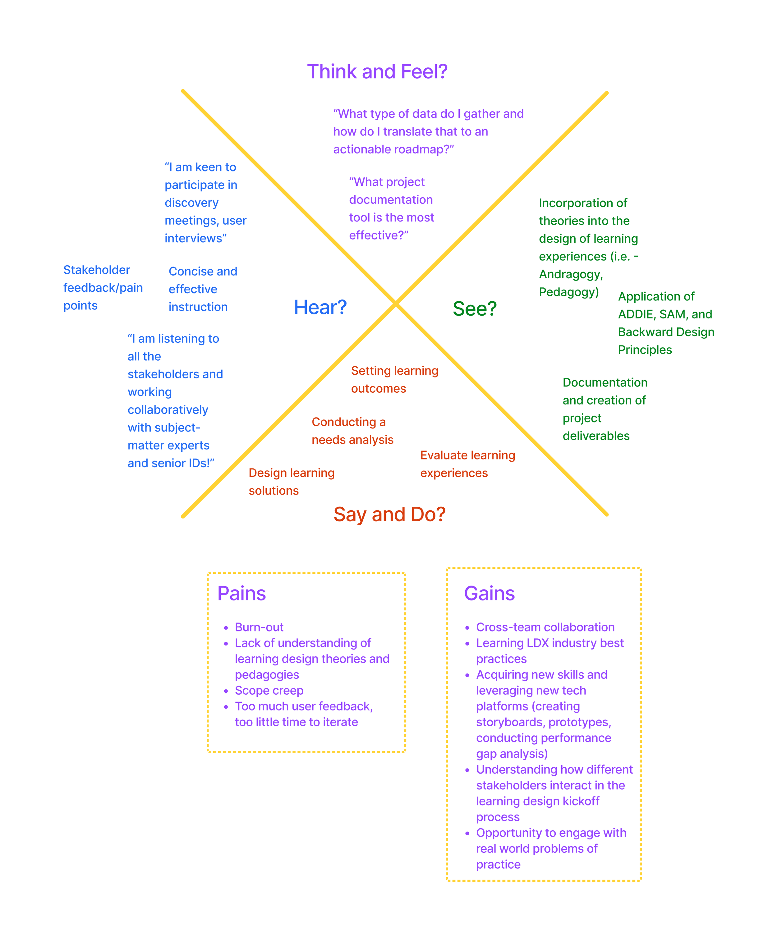 HGSE: Role Play and Simulation Tools — Portfolio