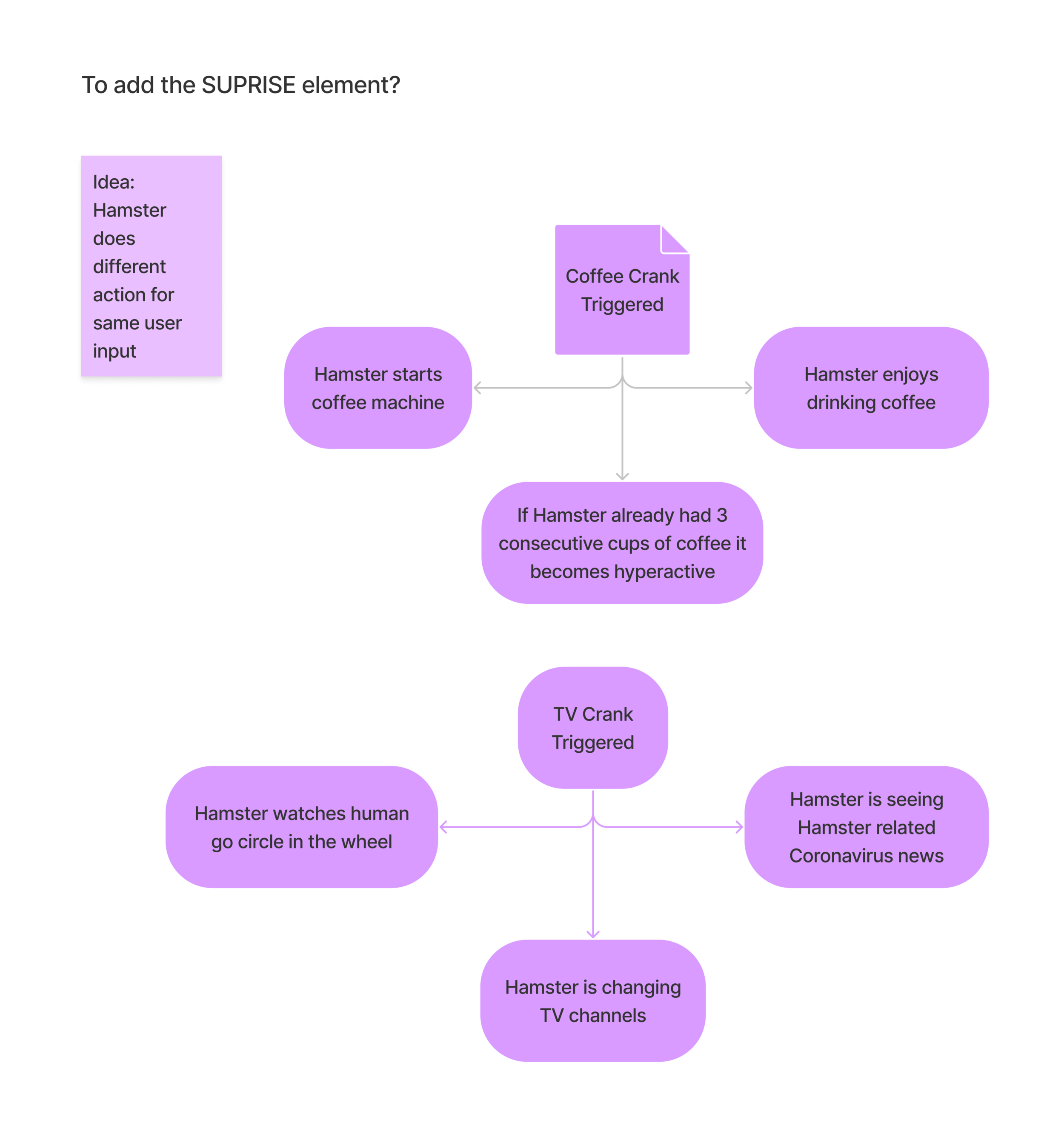 Human Wheel — Zeal Portfolio
