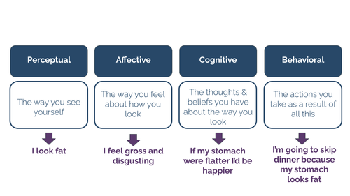 Improve body confidence and body image insecurities with these 3 simple ...