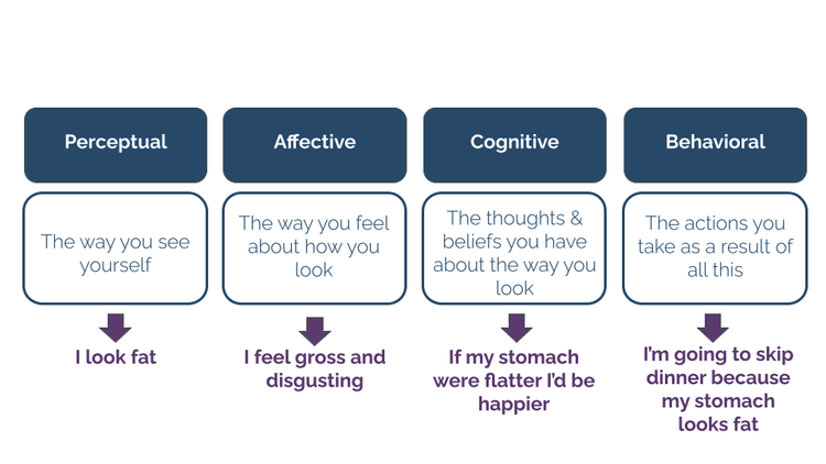 Improve body confidence and body image insecurities with these 3 simple ...