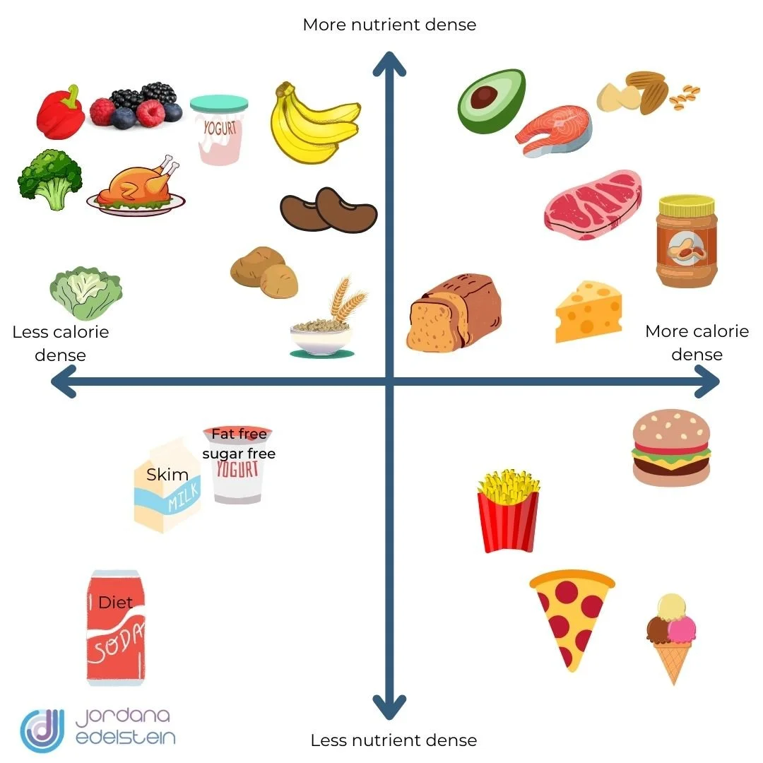 volume eating: what is it and why does it matter? — Jordana Edelstein ...