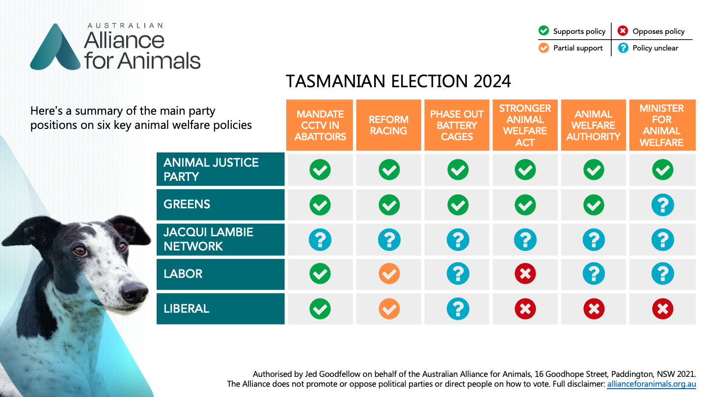 All Party Responses Tasmanian Election 2023 — Australian Alliance for ...