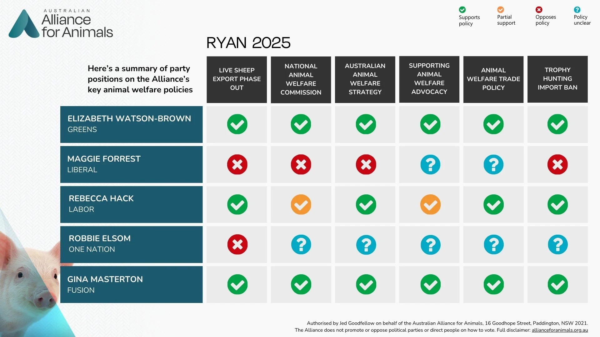 Ryan 2025 — Australian Alliance for Animals
