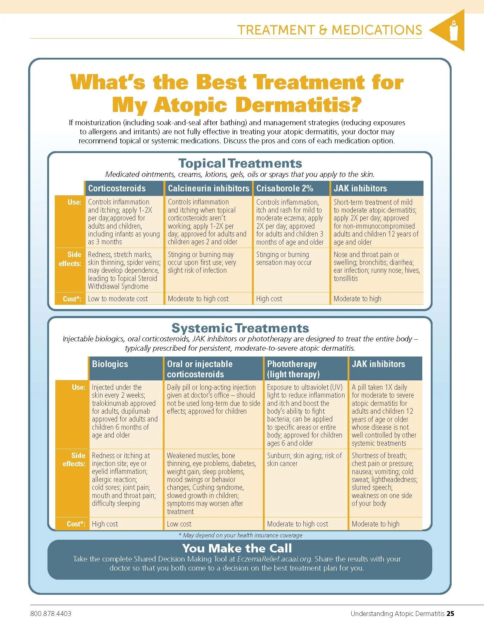 Shared decision making in atopic dermatitis and your care team — The ...