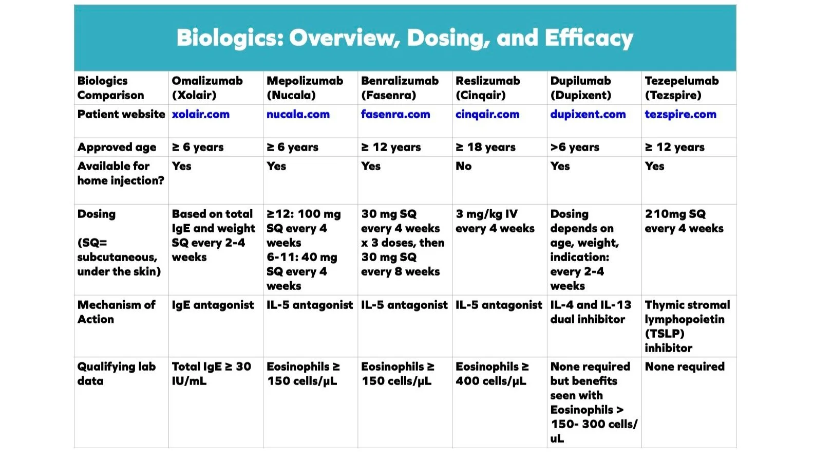 Biologic Therapies for Asthma — The Itch Podcast