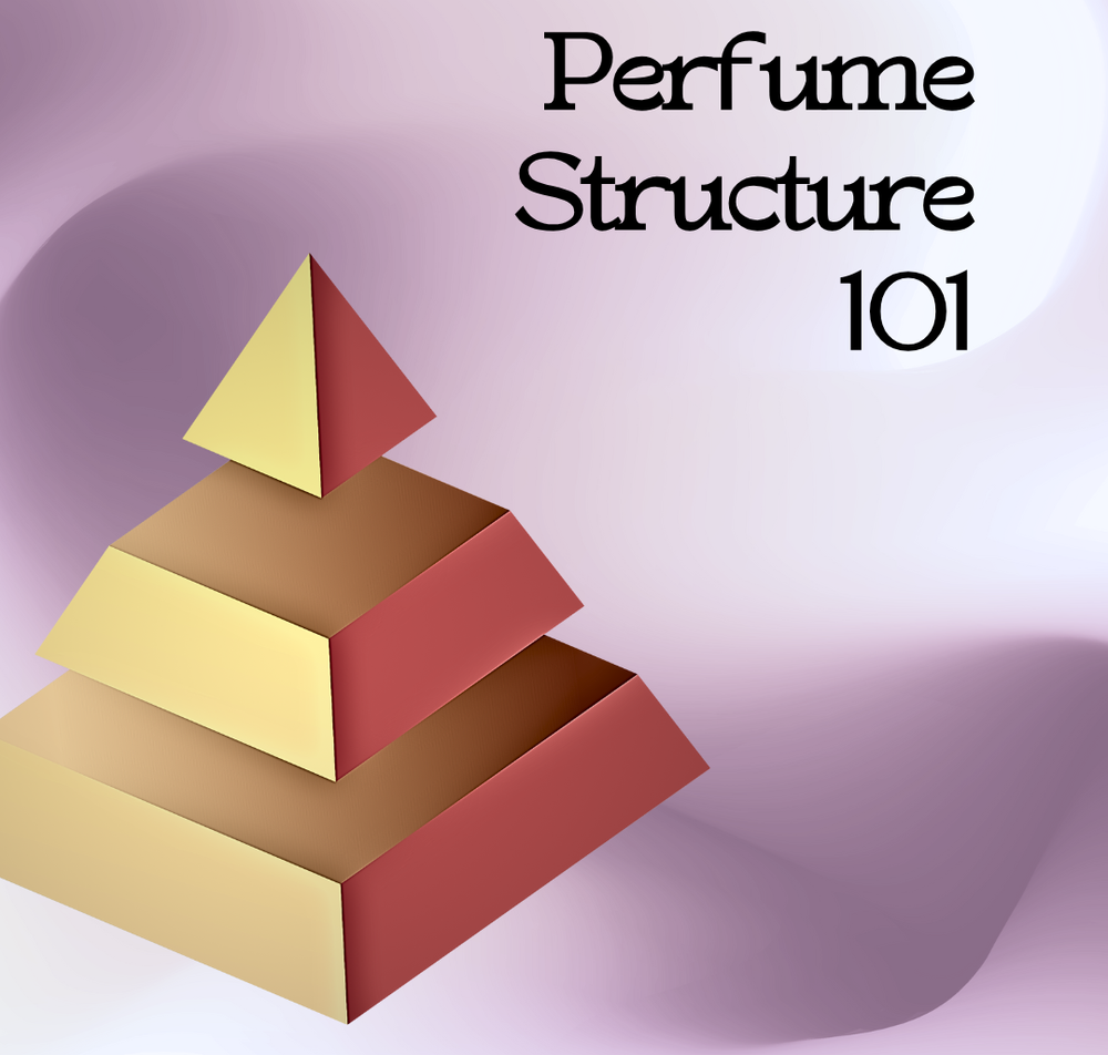 Perfume Structure 101 — School of Creative Perfumery