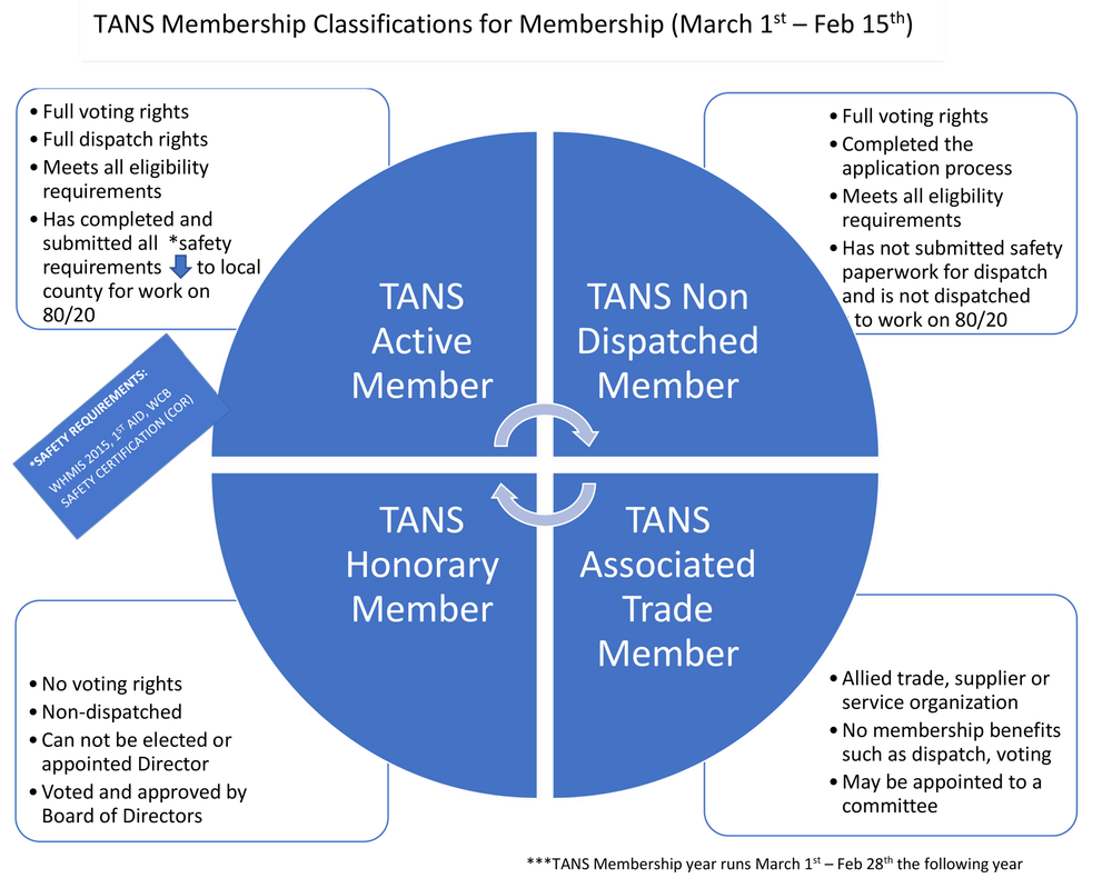 Join — TANS