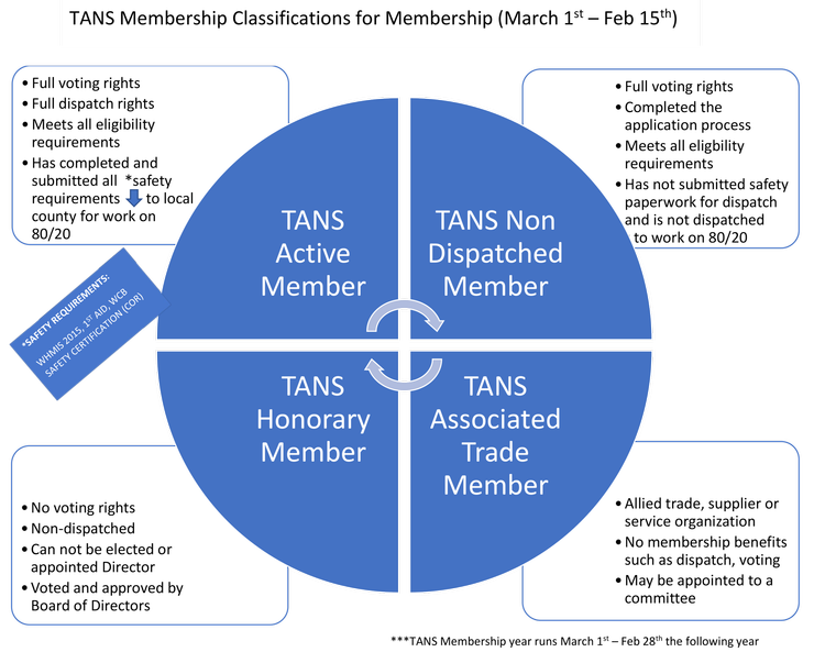 Join — TANS