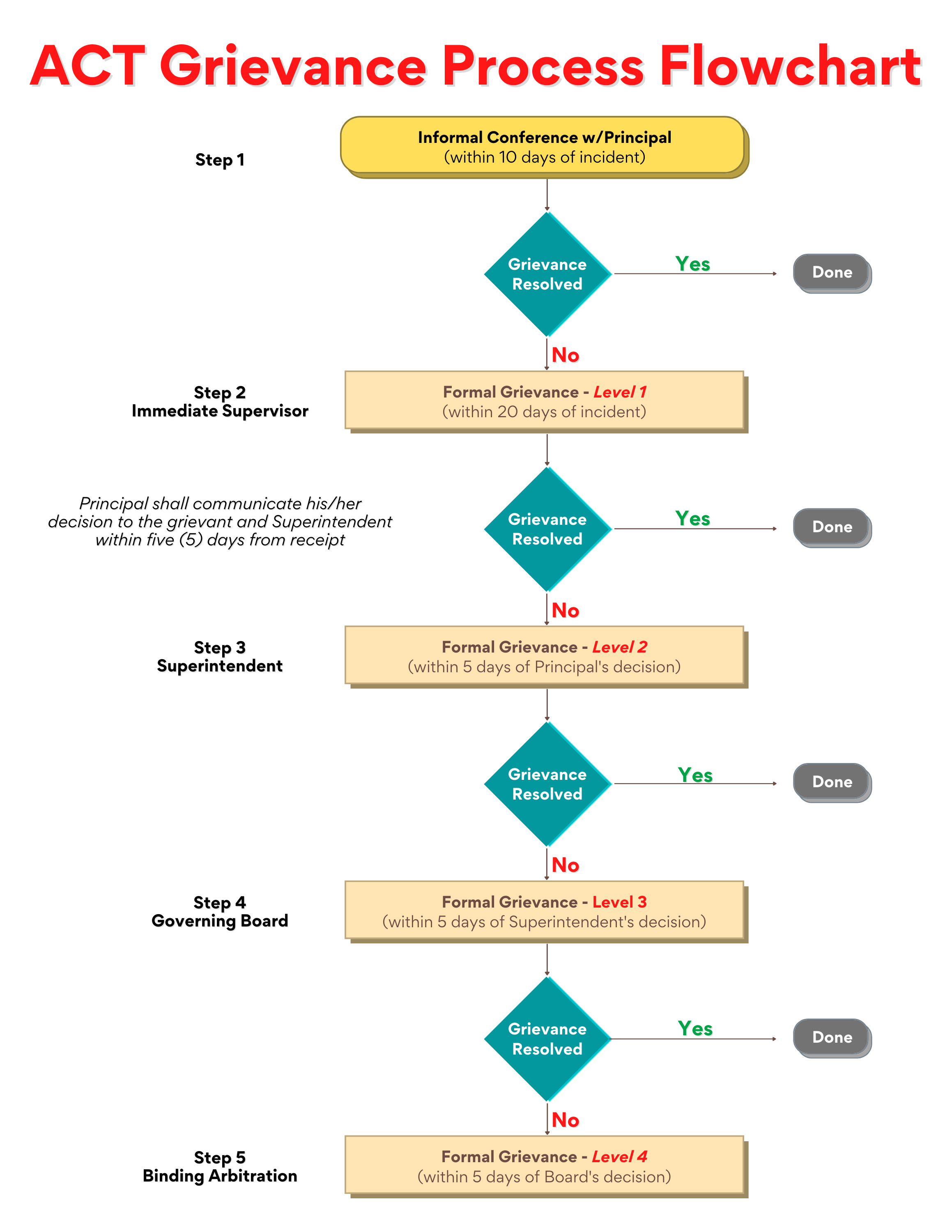 Grievances — Calexico ACT