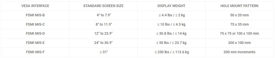 VESA Standard Monitor Mounting Guide — Amer Mounts